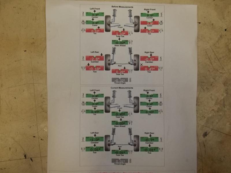 Alignment Numbers Inside, Need Expert Advice - CorvetteForum ...