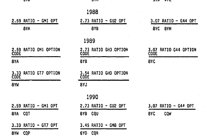 89c4 rear end gear change - CorvetteForum - Chevrolet Corvette Forum ...