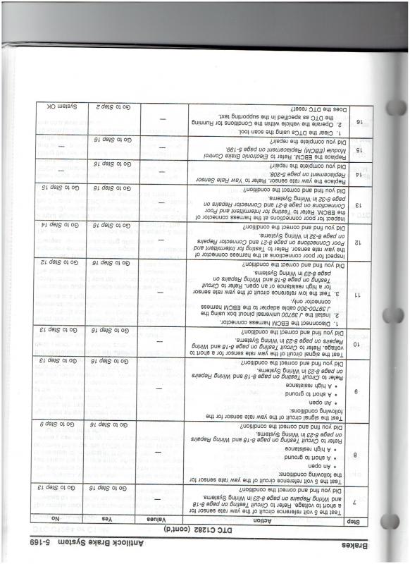 Code c1282 - CorvetteForum - Chevrolet Corvette Forum Discussion