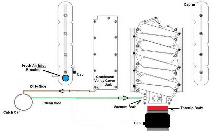Ls3 Pcv System Diagram Selling Clearance | www.pinnaxis.com